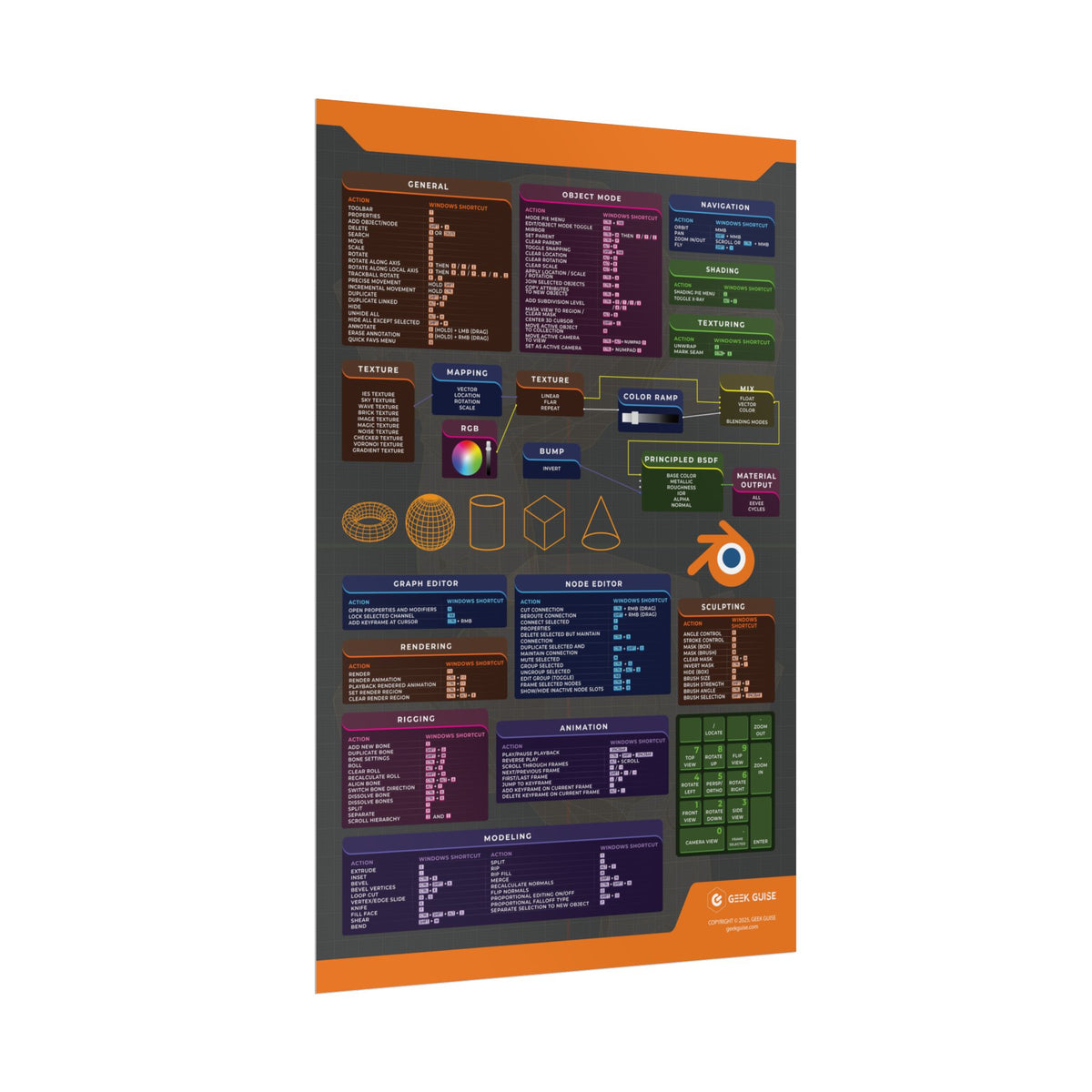 Blender Cheat Sheet Poster – Geek Guise