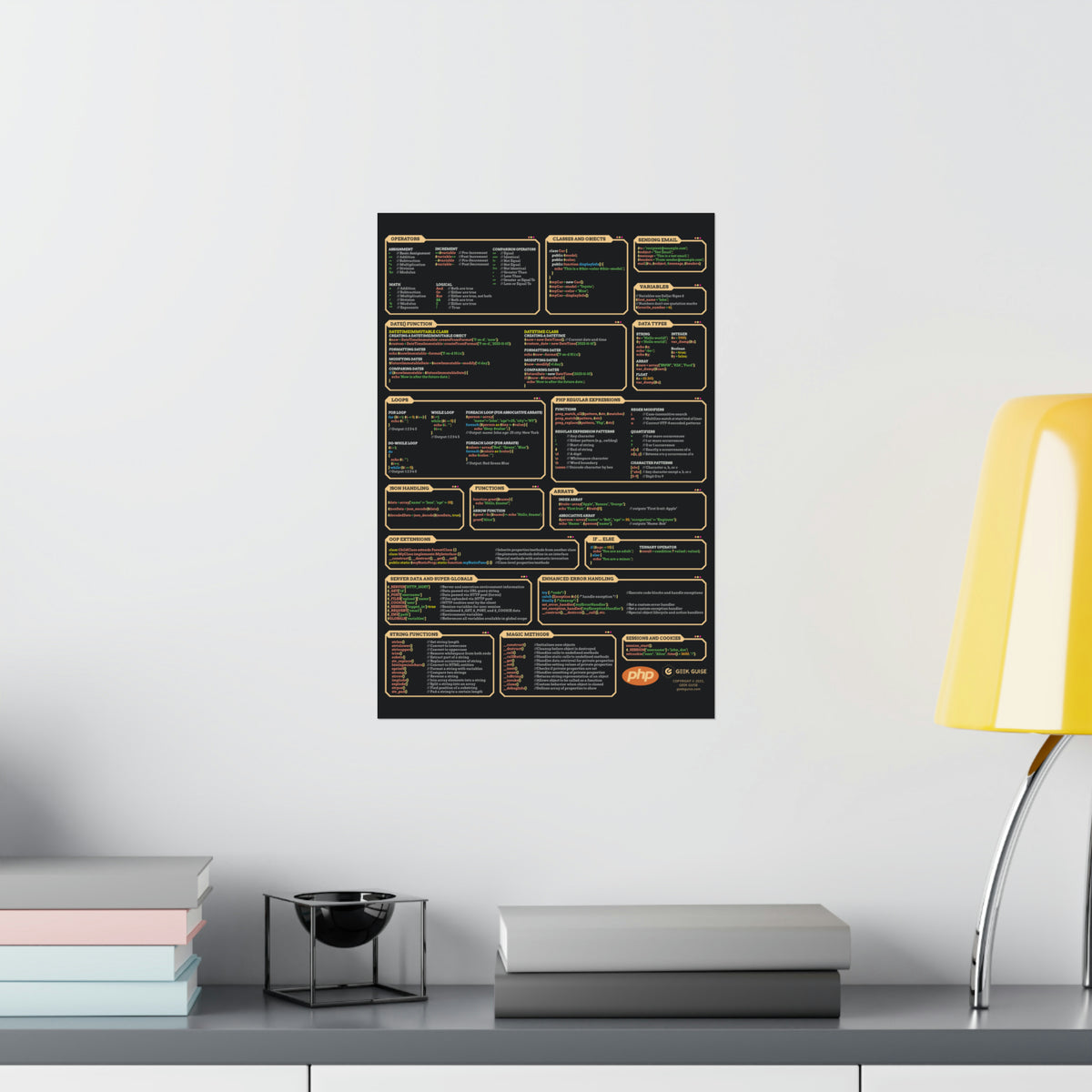 Php Cheat Sheet Poster Geek Guise