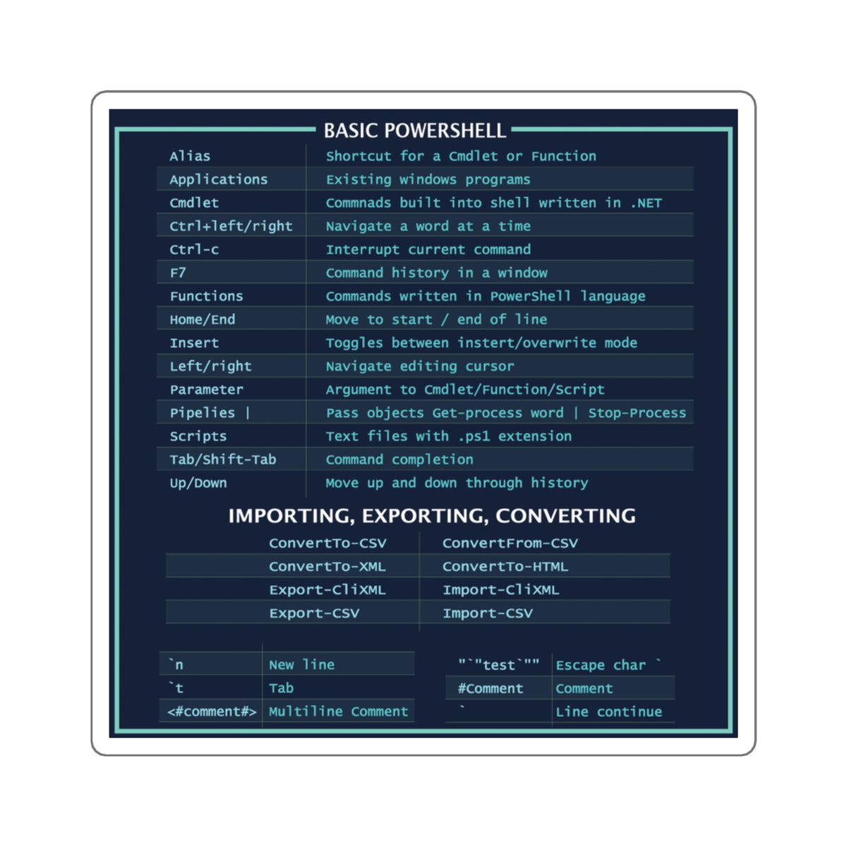 PowerShell Laptop Sticker Set – Geek Guise
