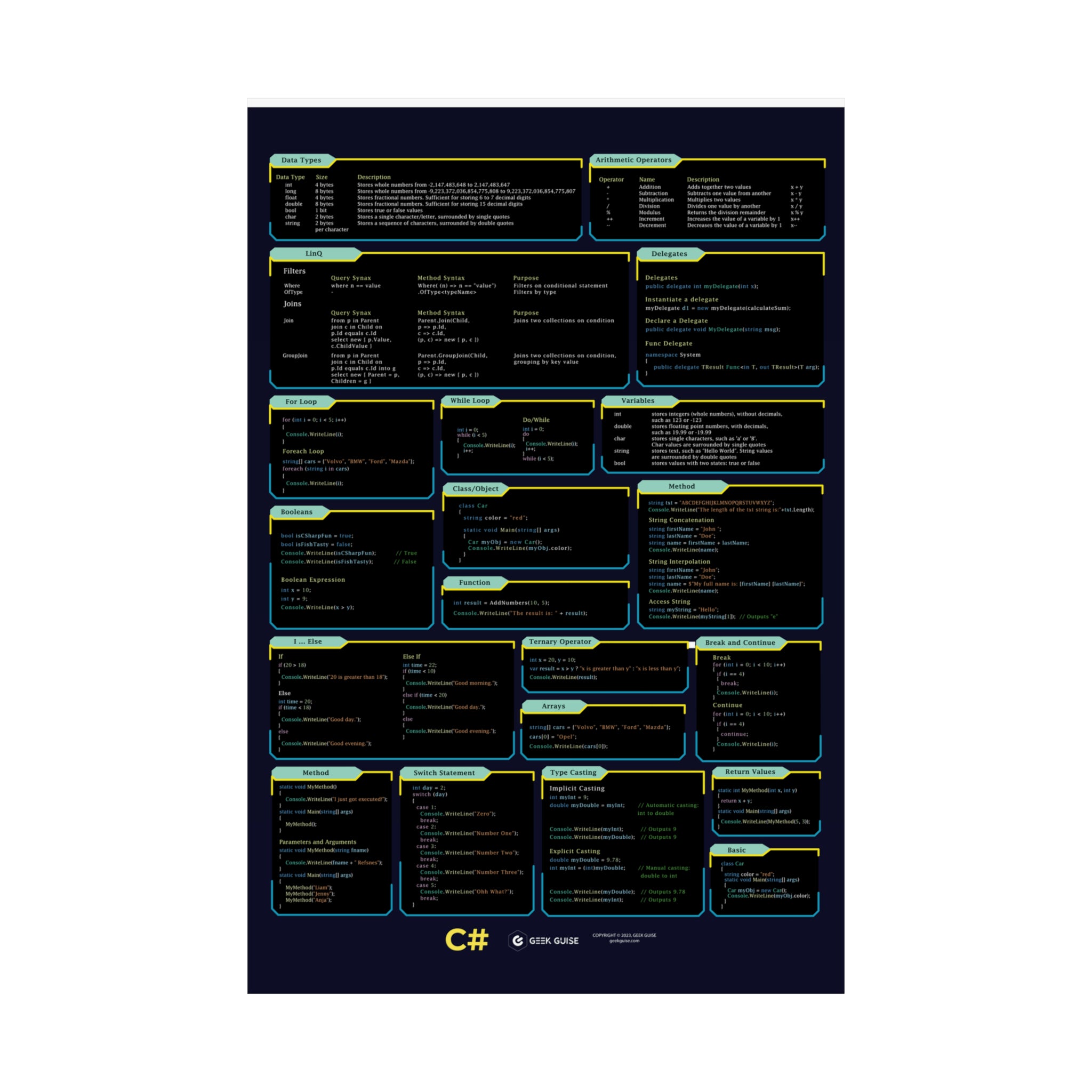 C# Poster – Geek Guise