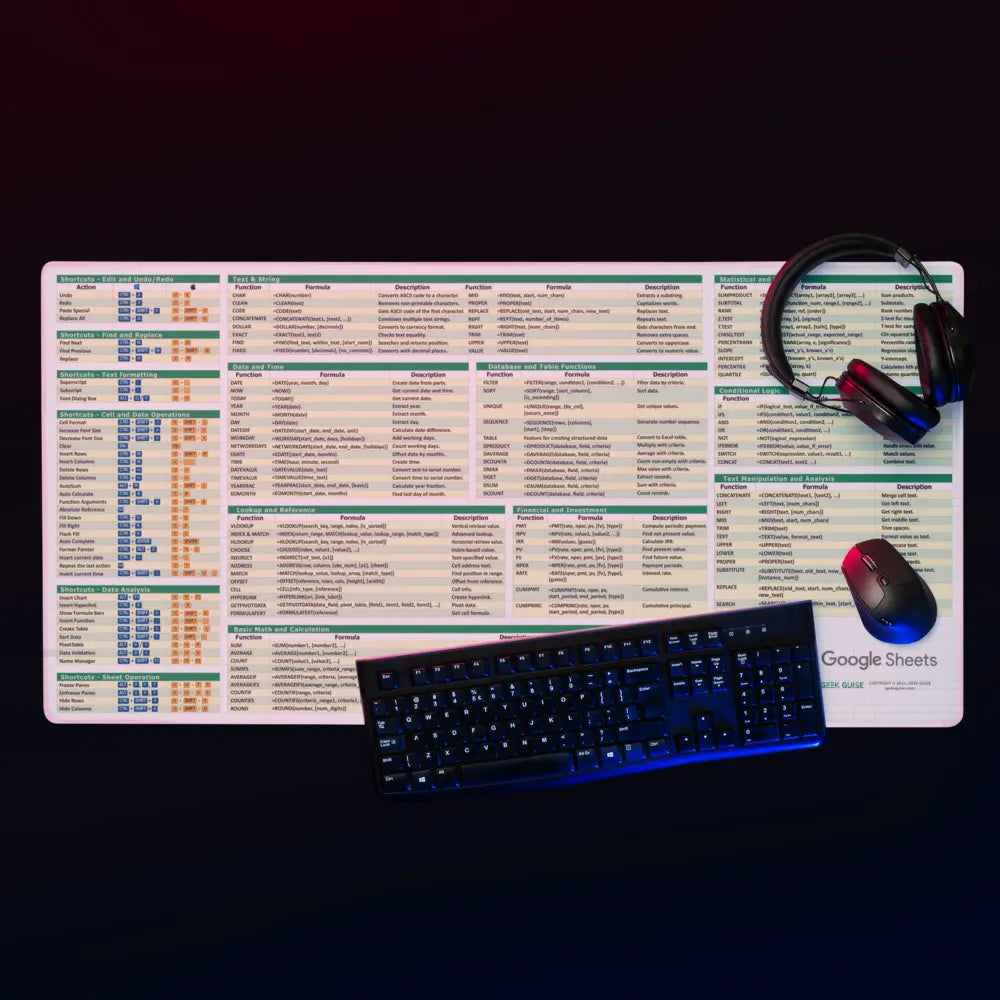 Google Sheets Cheat Sheet Desk Mat – Geek Guise