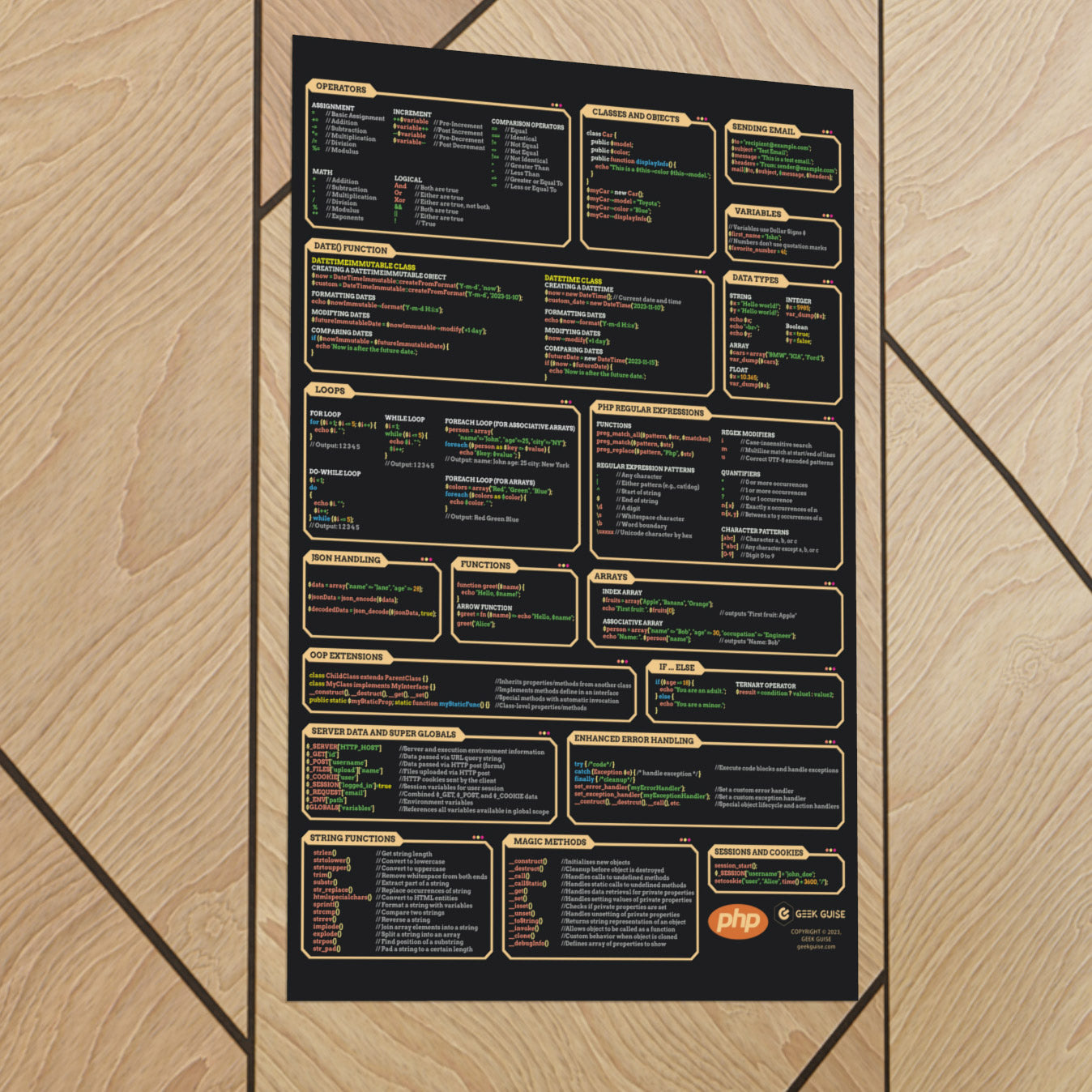 PHP Cheat Sheet Poster – Geek Guise