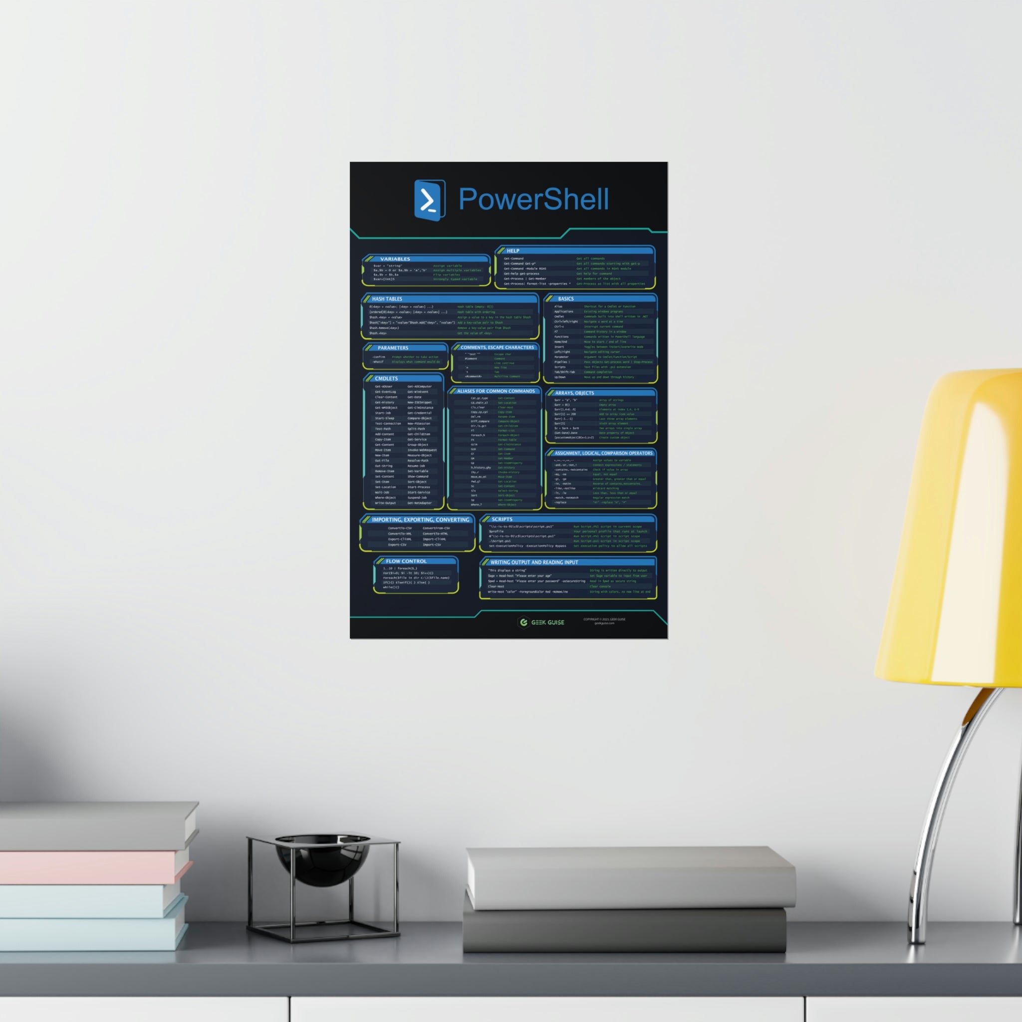PowerShell Cheat Sheet Poster – Geek Guise