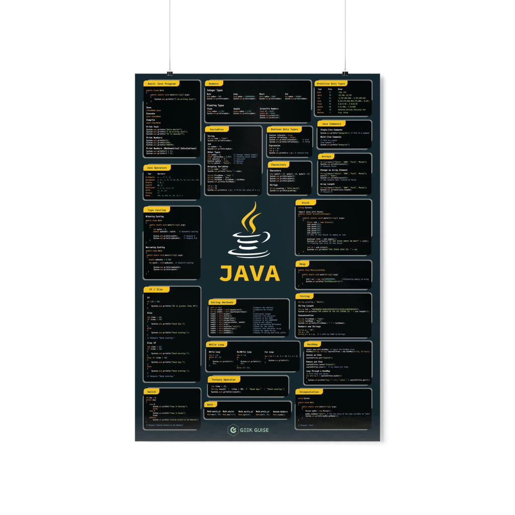 Java Poster – Geek Guise